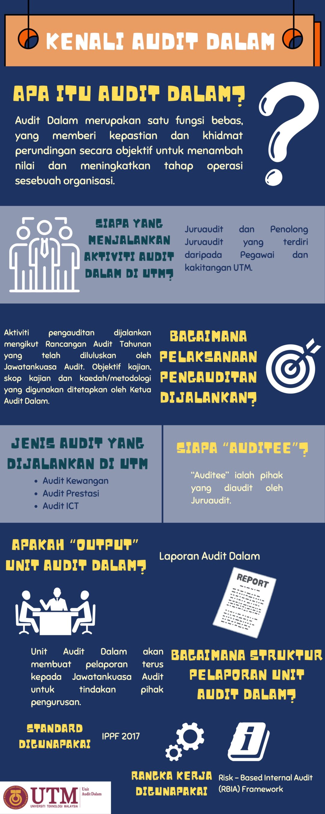 Kenali Audit Dalam | Unit Audit Dalam, Canseleri UTM