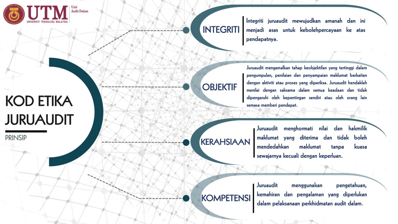 Kod Etika Juruaudit | Unit Audit Dalam, Canseleri UTM