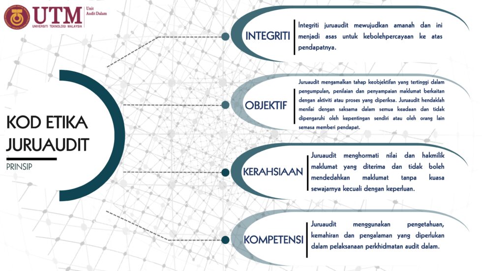 Kod Etika Juruaudit | Unit Audit Dalam, Canseleri UTM